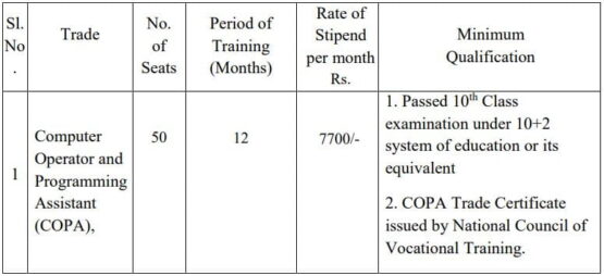 Mumbai Port COPA Recruitment 2022-23 - Government Exams