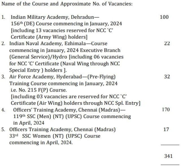 UPSC Combined Defence Services Examination 2023