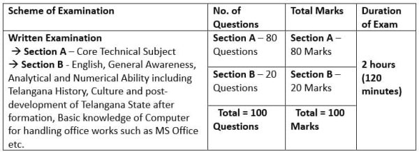 TSGENCO AE Mechanical Syllabus 2023 - Government Exams TSGENCO AE Mechanical Syllabus 2023 - Government Exams