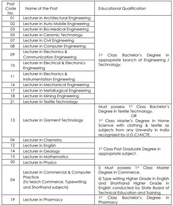 APPSC Govt Polytechnic Lecturer Recruitment 2024 - Government Exams