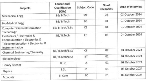 DRDO DEBEL GAT Recruitment 2024 - Government Exams