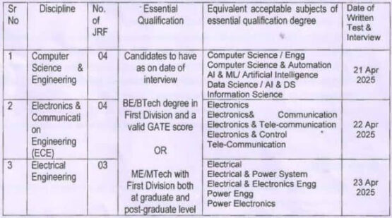 DRDO VRDE JRF Recruitment 2025 - Government Exams