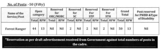 APSC Forest Ranger Recruitment 2025 - Government Exams