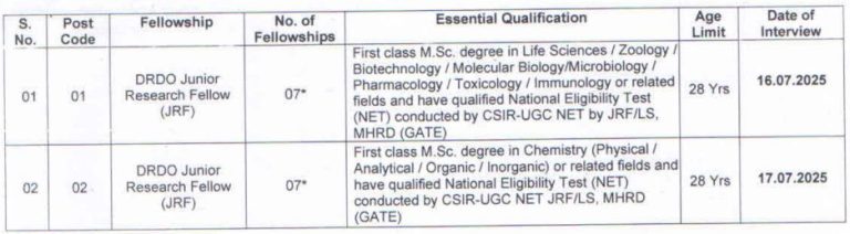DRDO DRDE JRF Recruitment 2025 - Government Exams