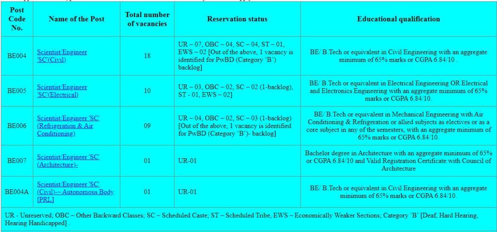 ISRO ICRB Scientist Engineer Recruitment 2025 - Government Exams