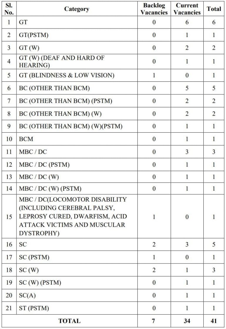 MHC Assistant Programmer Recruitment 2025 - Government Exams