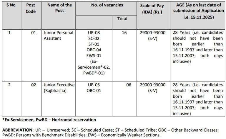 CWC Junior Personal Assistant Recruitment 2025 - Government Exams